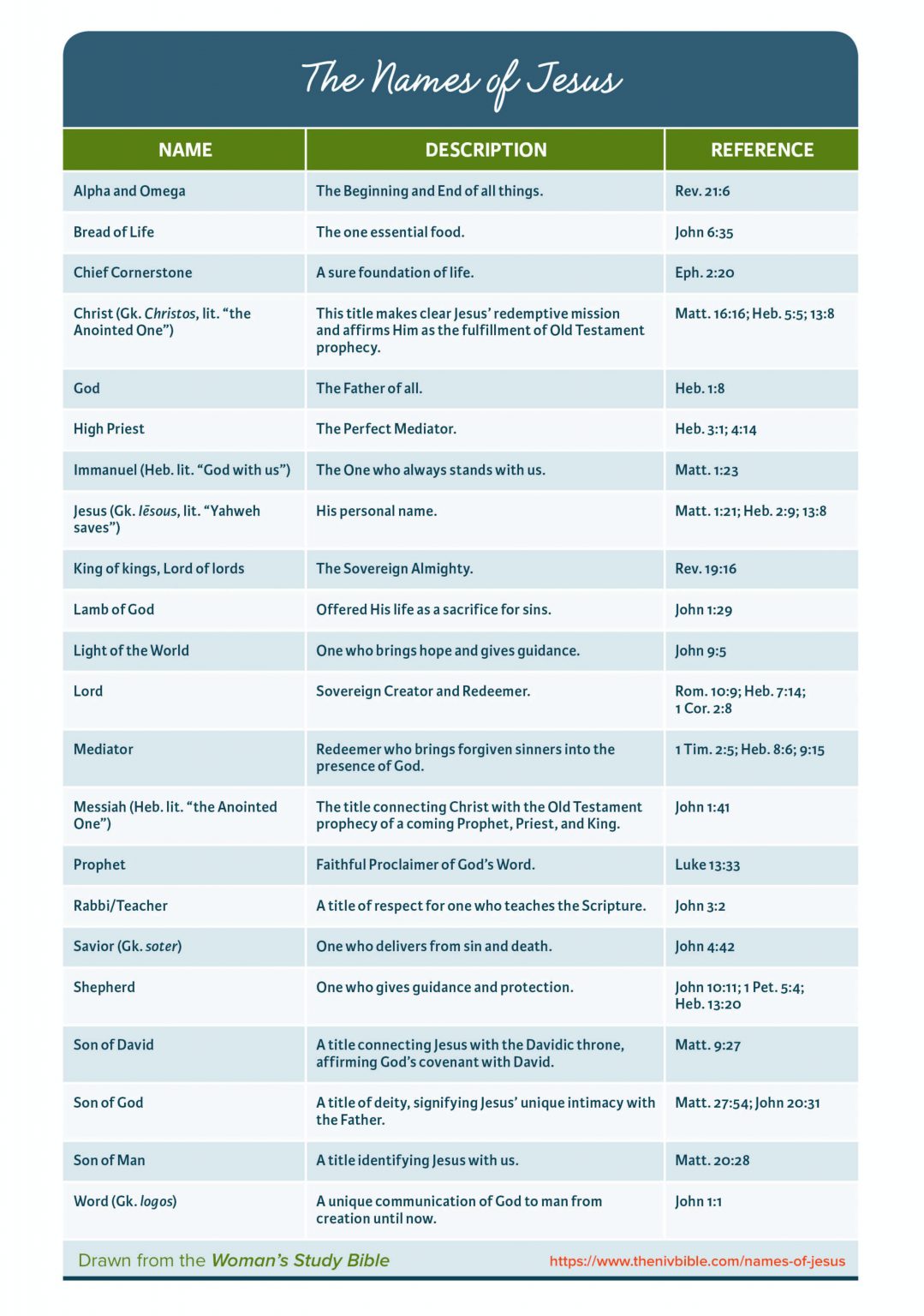 The Names of Jesus - NIV Bible NIV Bible