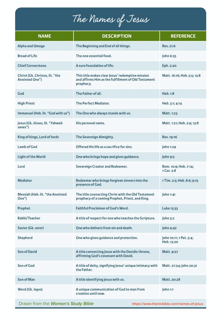 The Names of Jesus - NIV Bible NIV Bible