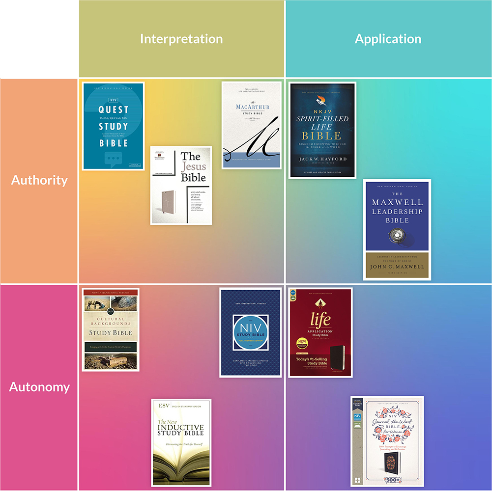 How to Choose the Best Study Bible - NIV Bible NIV Bible