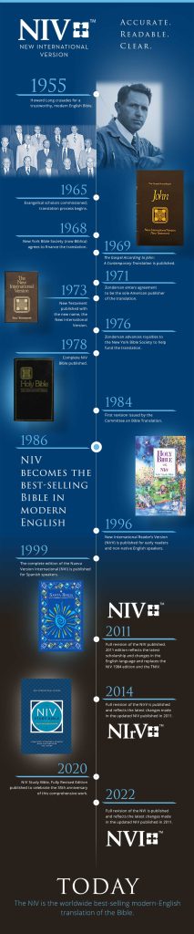 NIV History - NIV Bible NIV Bible