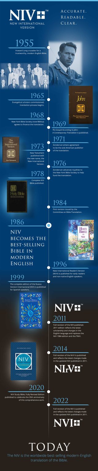 NIV History - NIV Bible NIV Bible